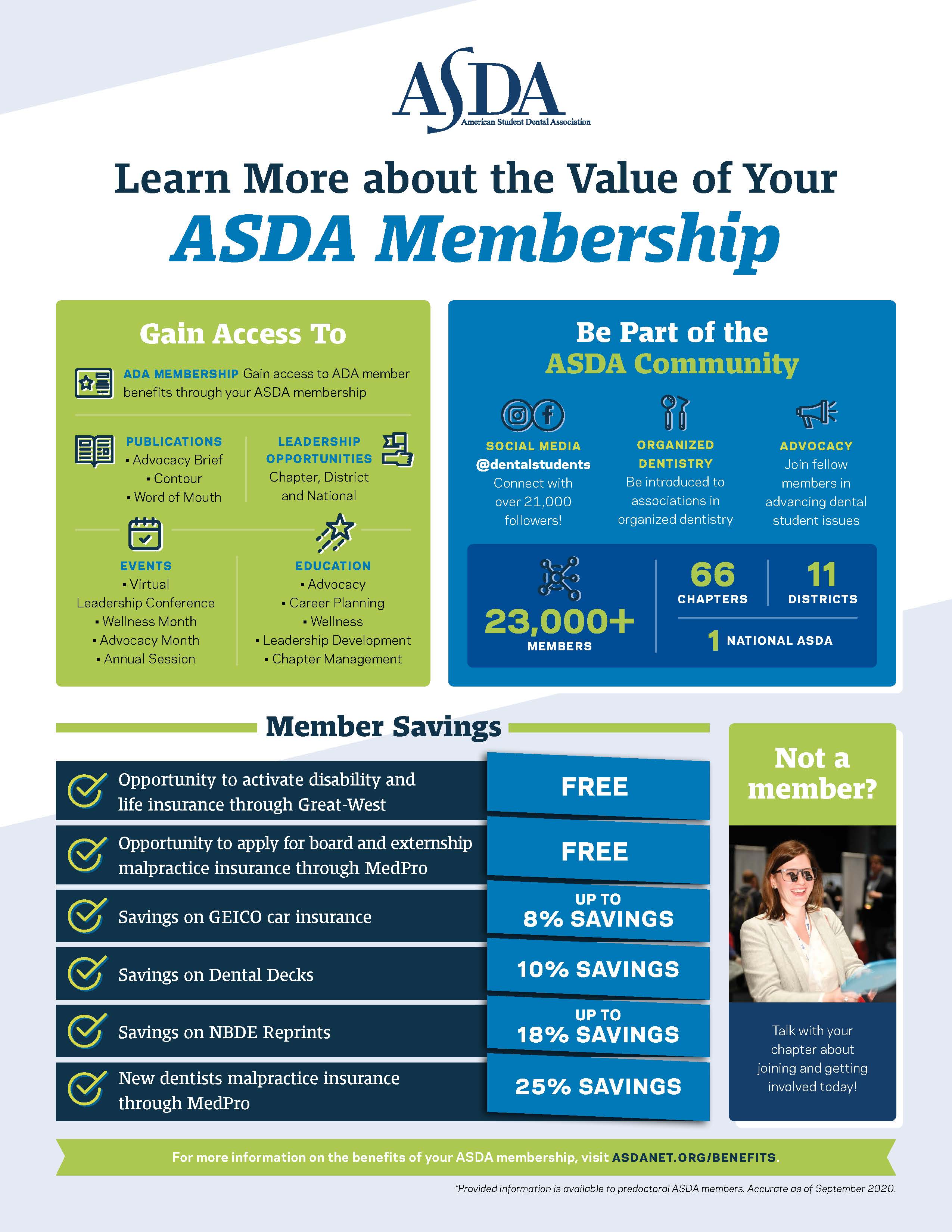 Value of Membership | ASDA | ASDA