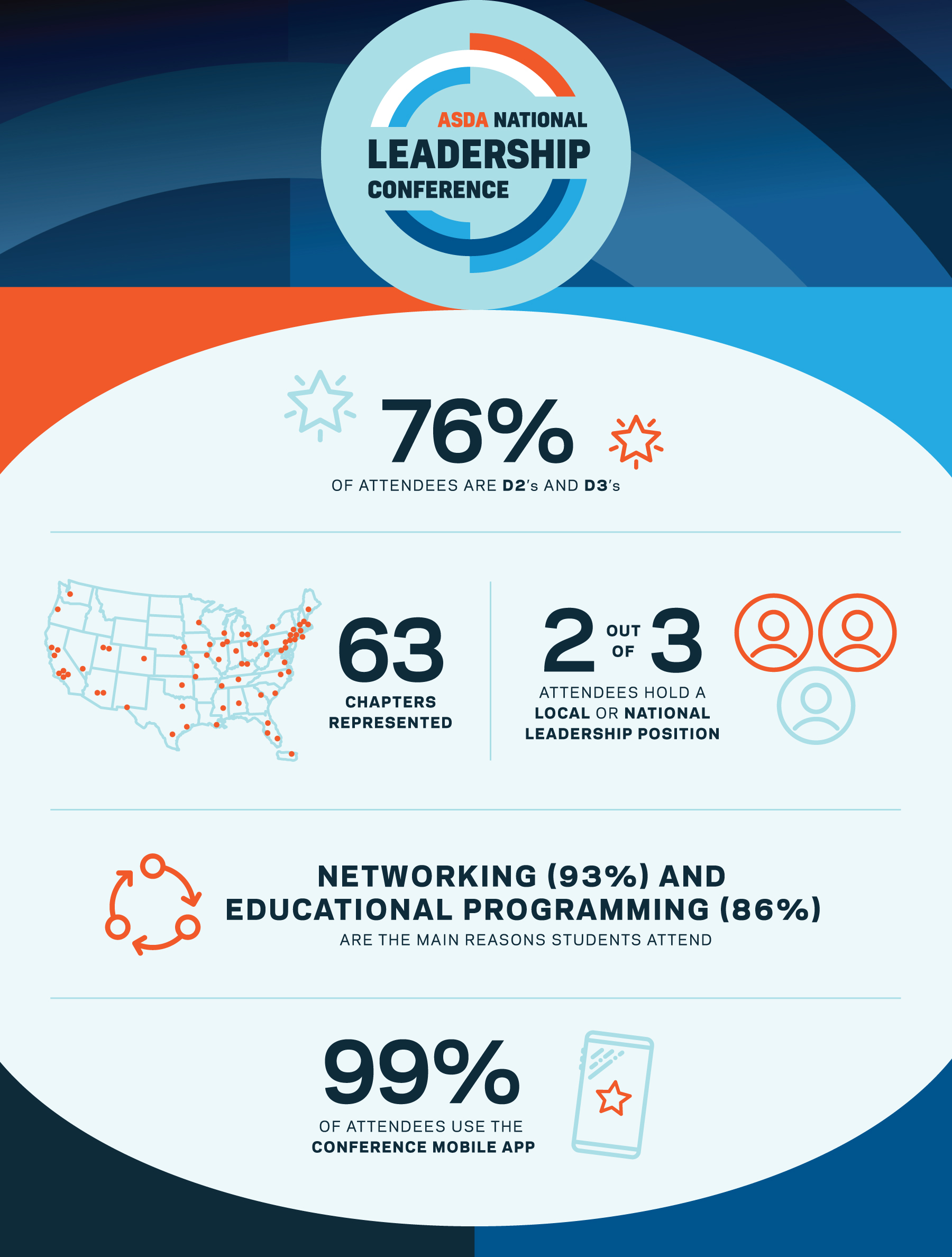 Infographics Conference 2022